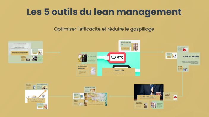 Les 5 outils du lean management by moussi Yaasmine on Prezi