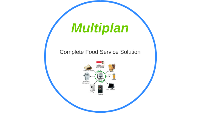 Payroll Deduction with Multiplan by ITC Systems on Prezi