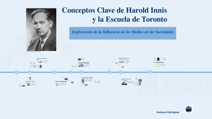 Conceptos Clave de Harold Innis y la Escuela de Toronto by Gustavo ...