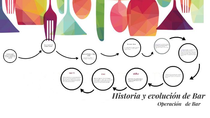 Historia y evolución de Bar by on Prezi