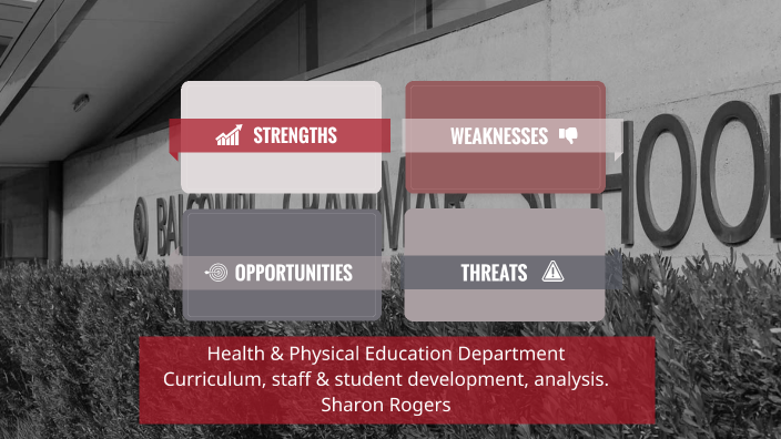 2022 Head of Faculty SWOT analysis by Sharon Rogers on Prezi