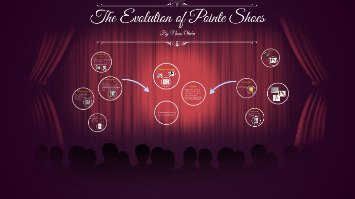 The Evolution of Pointe Shoes by nana o on Prezi