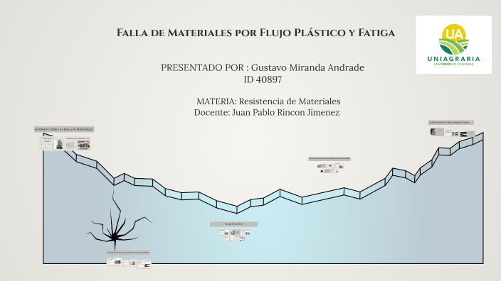 Falla de Materiales por Flujo Plástico y Fatiga by gustavo miranda on Prezi