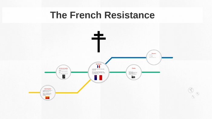 French Resistance in WWII by Joel Herniter on Prezi