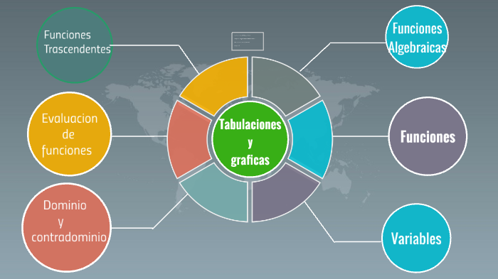 Variables y Funciones by Alexis Hidalgo Velez on Prezi