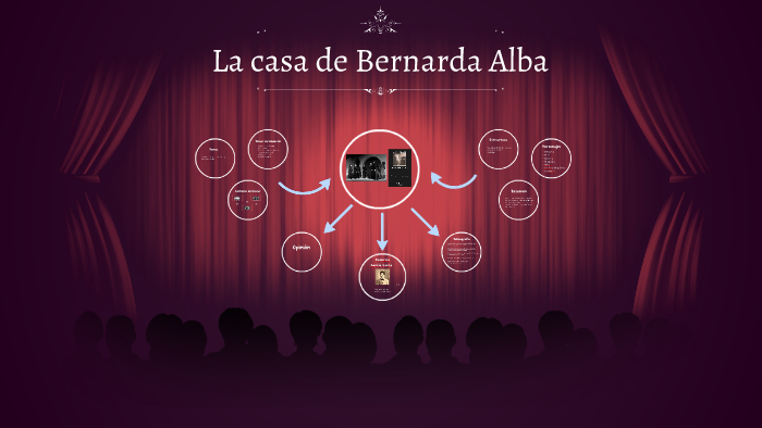 La casa de Bernarda Alba by Alba . on Prezi