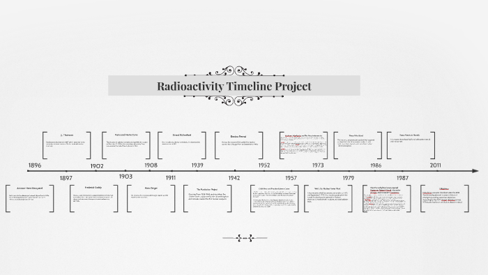Radioactivity Timeline Project by Adaylia Hall on Prezi