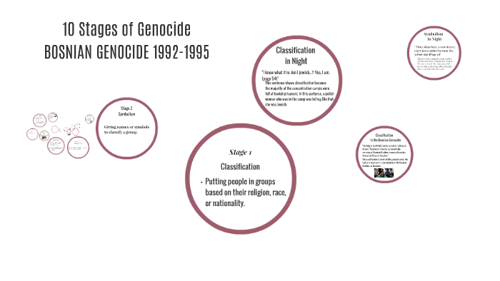10 STAGES OF GENOCIDE by Jill Jackson on Prezi