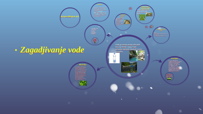 Zagadjivanje vode by iva mitrovic on Prezi