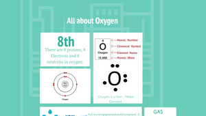 oxygen infographic by Favour Nnadiekwe on Prezi Design