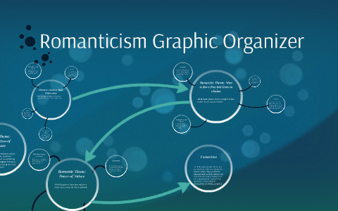Romanticism Graphic Organizer by Daniel Figueroa on Prezi