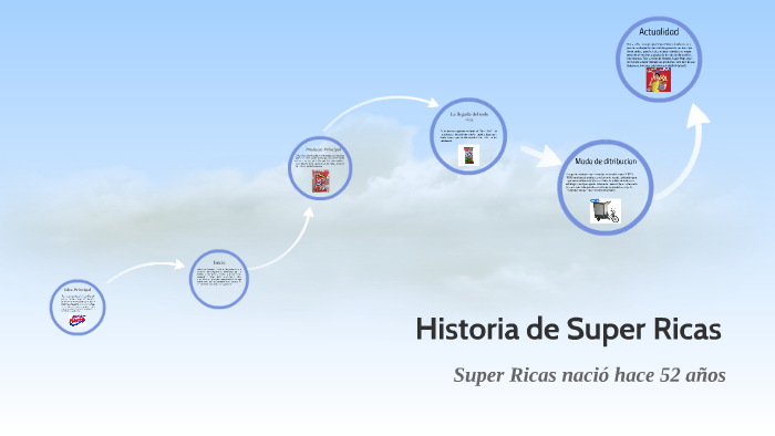 Historia de Super Ricas by Laura Rodriguez on Prezi
