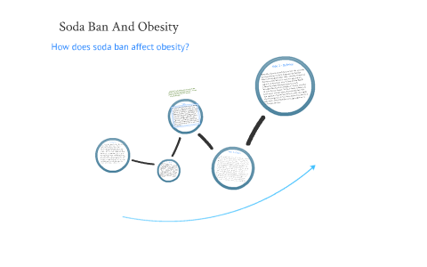 How Soda Ban Affects Society by SHANTA ISLAM on Prezi