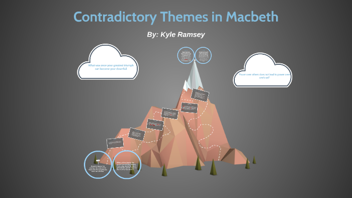 Contradictory Themes in Macbeth by Alex Hoss on Prezi