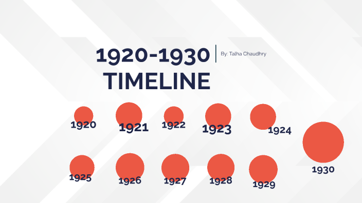 1920 timeline by Talha Chaudhry on Prezi