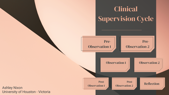 Clinical Supervision Cycle by Ashley Nixon on Prezi
