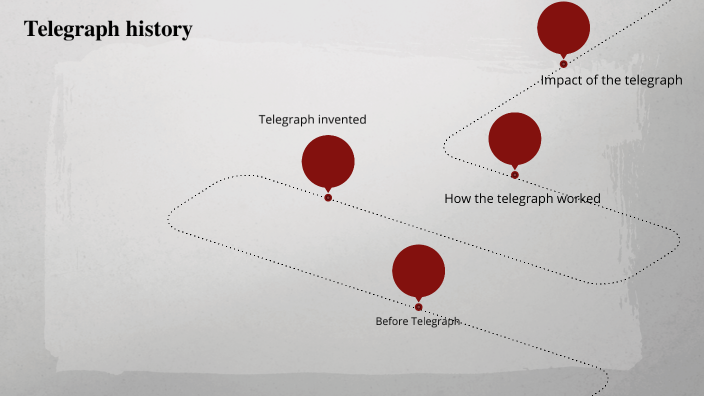 Telegraph Timeline by Bryce Wilbur on Prezi