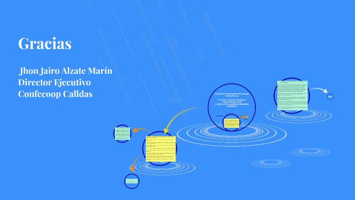 Gracias. Jhon Jairo Alzate Marín Director Ejecutivo Confecoop Calldas ...