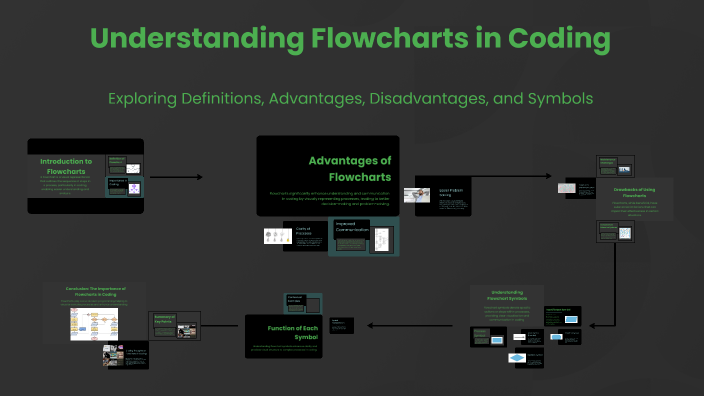 Understanding Flowcharts in Coding by Juancho Martin Afable on Prezi