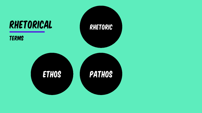 Define and Discuss the Rhetorical Terms Ethos, Pathos, and Logos by ...