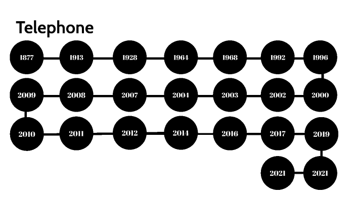 Telephone Timeline by Helena Berezuik on Prezi