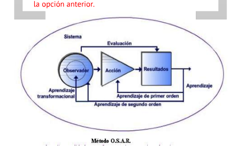 Método Osar by diego narvaez on Prezi