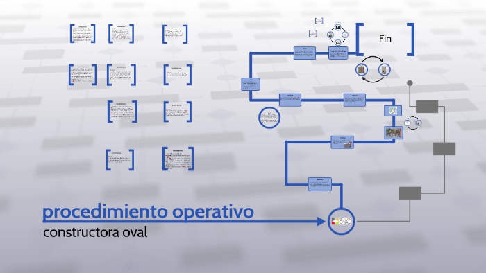 procedimientos operativos estandarizados by samuel ruiz on Prezi