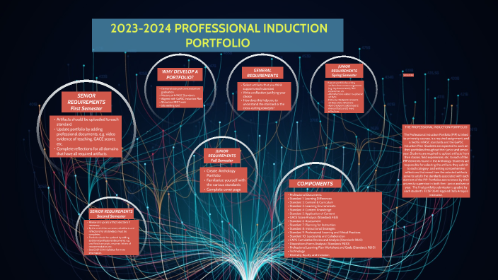 2023-2024 Professional Induction Portfolio by Cristina Washell on Prezi