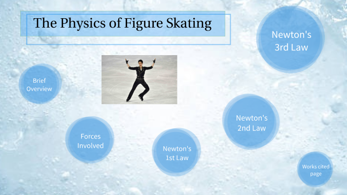 Physics of Figure skating by Julia L on Prezi