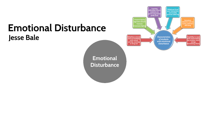 Emotional Disturbance by Jesse Bale on Prezi