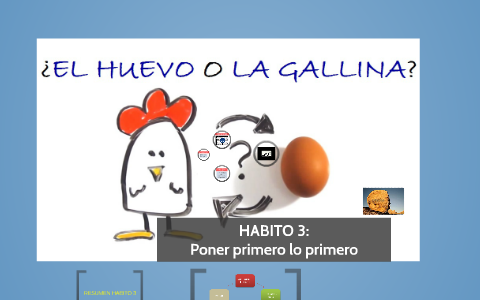 HABITO 3: Poner primero lo primero by Laura Acuña on Prezi