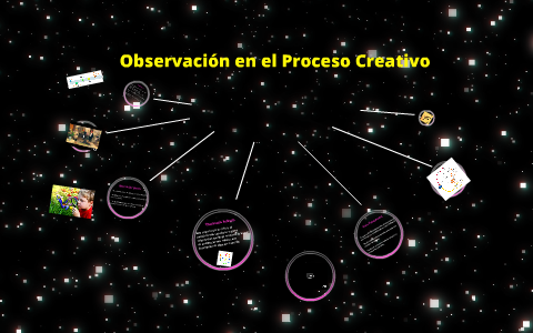Observación- Proceso Creativo by Yuri Bellomo on Prezi