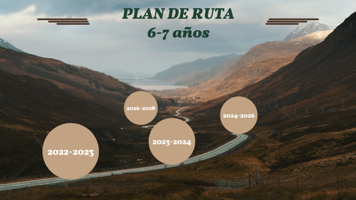 Plan de ruta by Óscar Montero Jaime on Prezi
