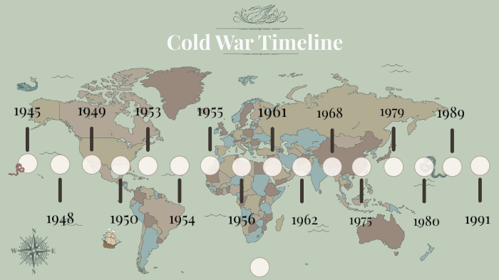 Cold War Timeline by Khizra Batool on Prezi
