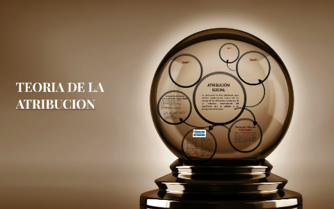 TEORIA DE LA ATRIBUCION by katherine murillo cordoba on Prezi