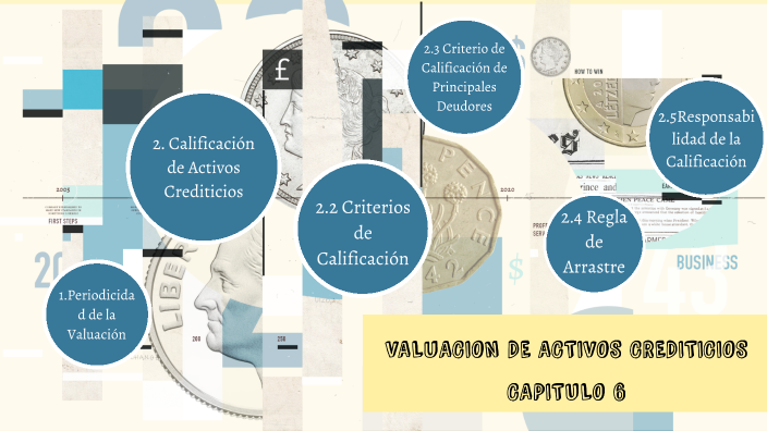 Validación de activos crediticios by manfredy max on Prezi