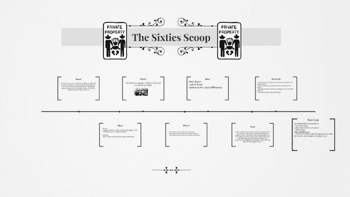 The Sixties Scoop by Kaléah Smith on Prezi