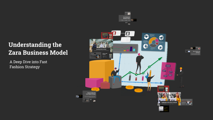Understanding the Zara Business Model by Nihar Mothikuru on Prezi