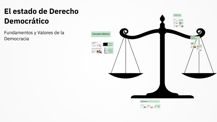 El estado de Derecho Democrático by RICARDO AGUILAR - LOPEZ on Prezi