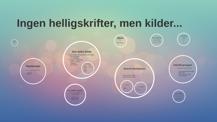 Ingen helligskrifter, men kilder by Niels Christiansen on Prezi
