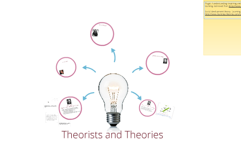 Theorists and Theories by Aleethea Middlebrooks