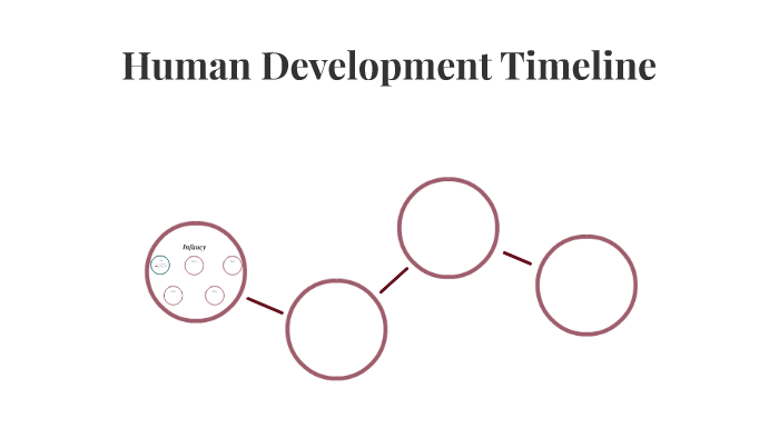 Human Development Timeline by Taylor Jackson on Prezi
