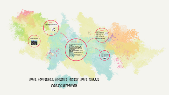 Une journee ideale dans une ville francophone by Emma Bourque on Prezi