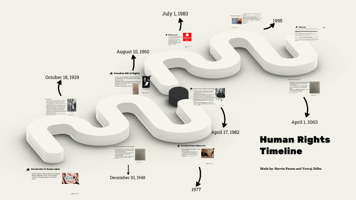 Human Rights Timeline by Harvin Pannu on Prezi