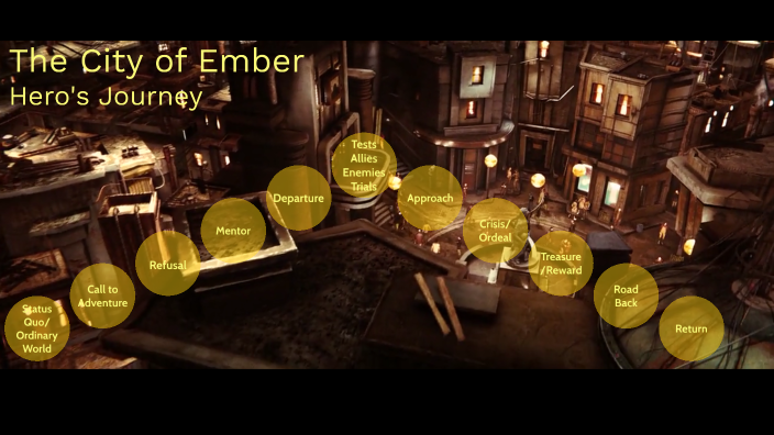 The City of Ember by Ava McGuire on Prezi