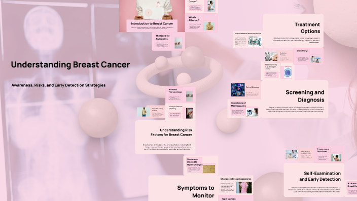 Understanding Breast Cancer by Anna Geis on Prezi