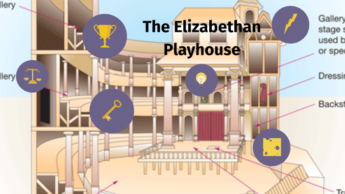 The Elizabethan Playhouse by giovanna andreotti on Prezi