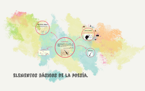 Elementos básicos de la poesía. by Ema Carvajal Soto on Prezi