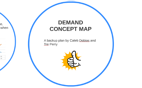 DEMAND CONCEPT MAP by Meg R. Man on Prezi