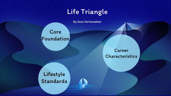 Life Triangle by SEAN DEHAESELEER on Prezi